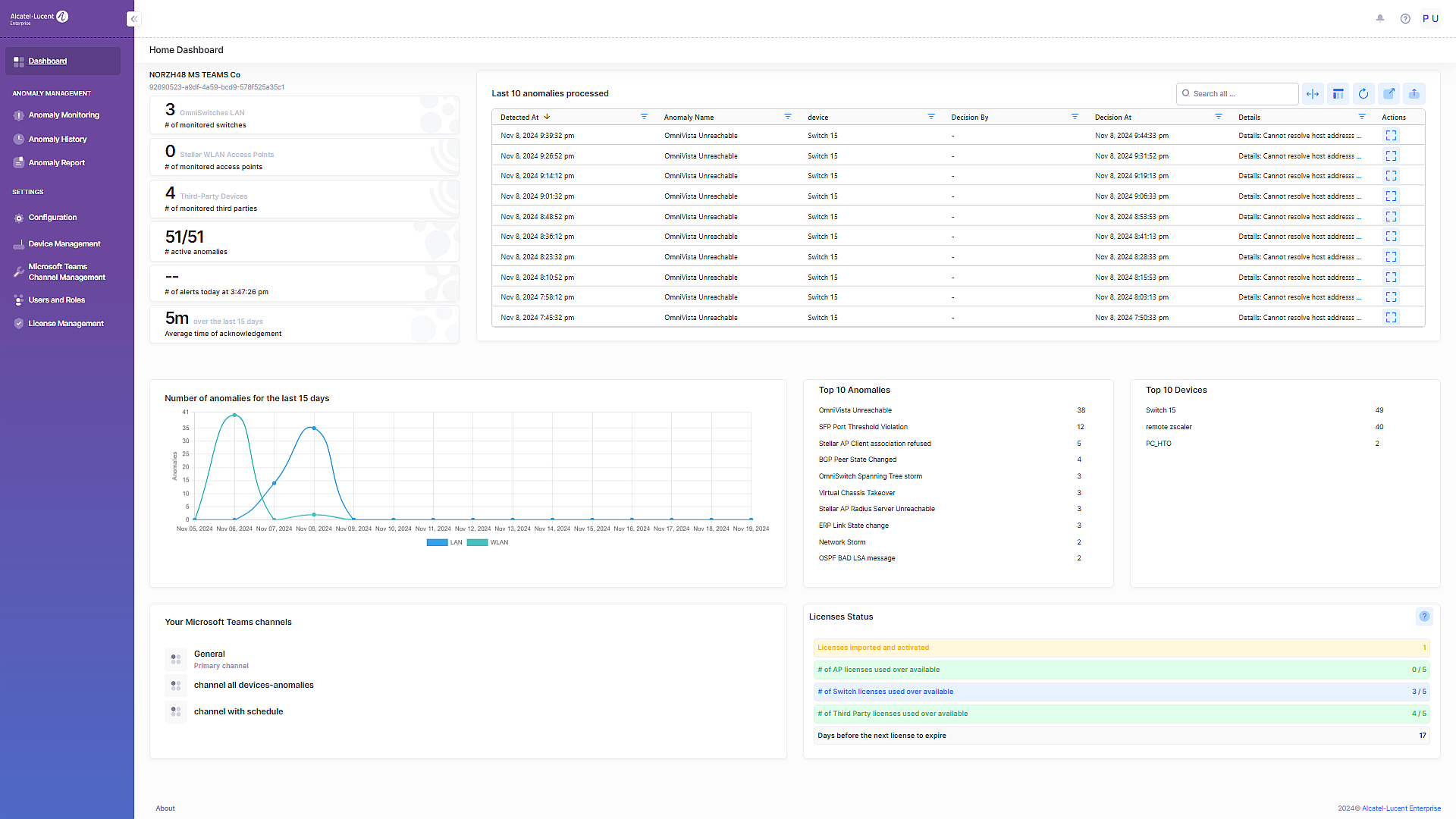 Network Advisor Dashboard